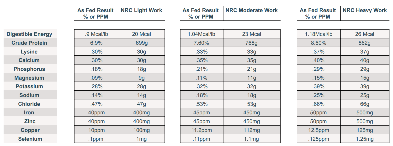Hay Analysis Cheat Sheet – Custom Equine Nutrition