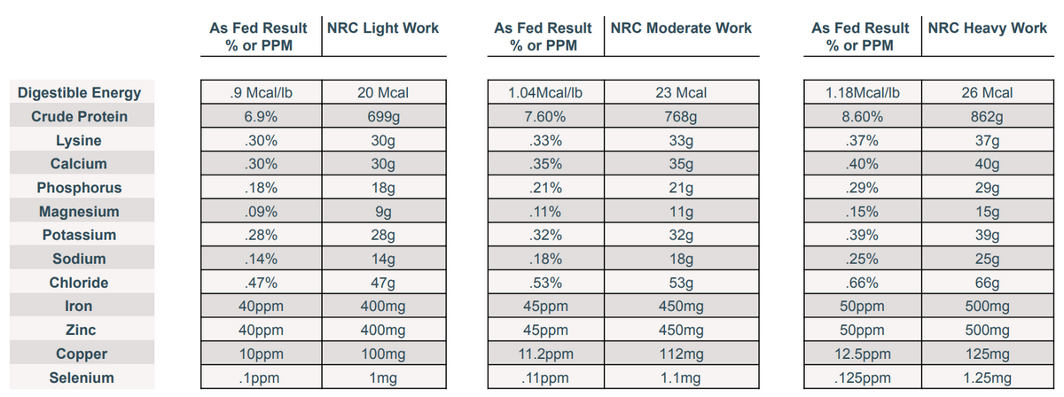 Hay Analysis Cheat Sheet – Custom Equine Nutrition