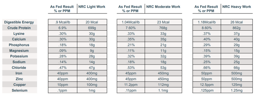 Hay Analysis Cheat Sheet – Custom Equine Nutrition